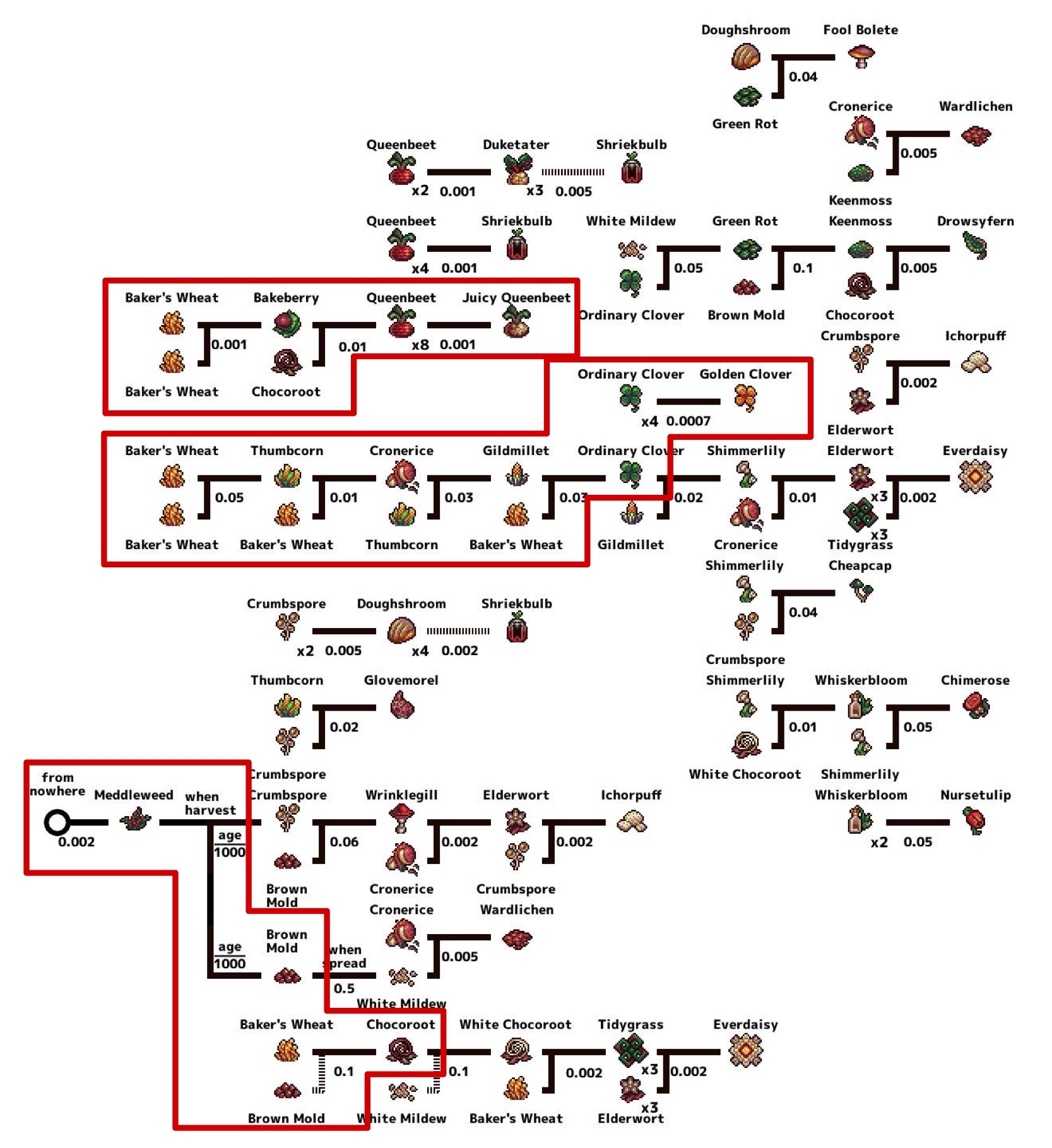 【Cookie Clicker攻略】効率的な進め方・各種要素解説まとめ | soyのブログ